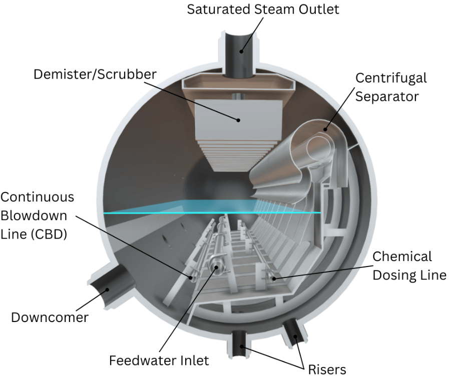 Boiler Steam Drum Explained SaVRee Boiler Steam Drum Explained SaVRee